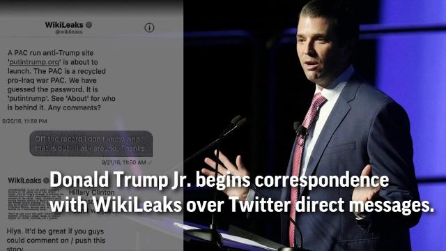 Timeline Trump Campaign Contacts With Russia